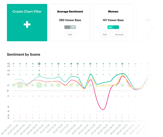Pilotly // The first market research platform built for creatives